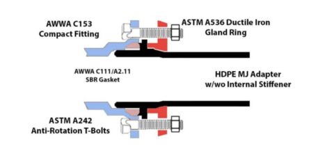 MJ Adapters - Integrity Fusion