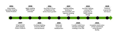 About Us - Integrity Fusion